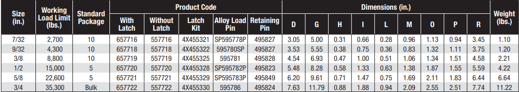 CM Clevis Sling Hook with Latch, Orange Powder Coated, 1/2" Size ...