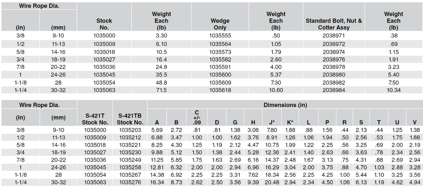Crosby Terminator® Wedge Socket, 3/4" Wire Size, Painted, S-421T | CR ...